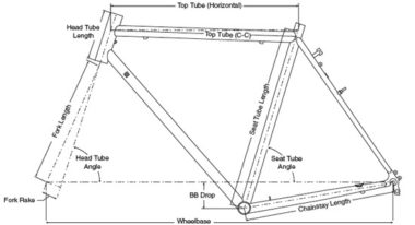 Understanding Bicycle Frame Geometry - CYCLINGABOUT.com