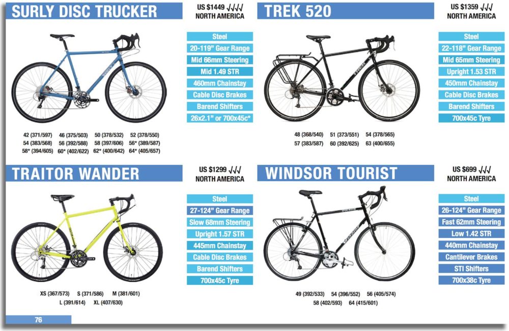 The Bike Travel Complete Set: Bikepacking Bikes, Touring Bikes and How ...
