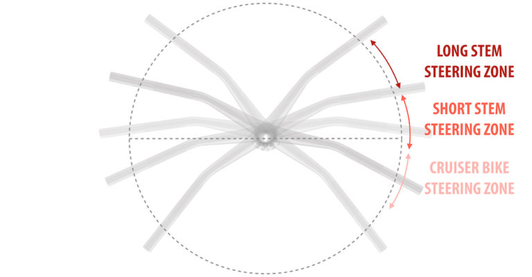 Steering Masterclass: How Stem Length Affects Your Steering Speed ...