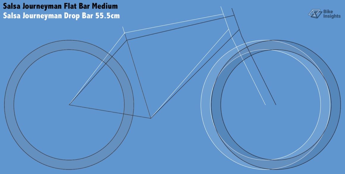 How To Choose The Most Comfortable Alt Bars For Bikepacking & Touring ...