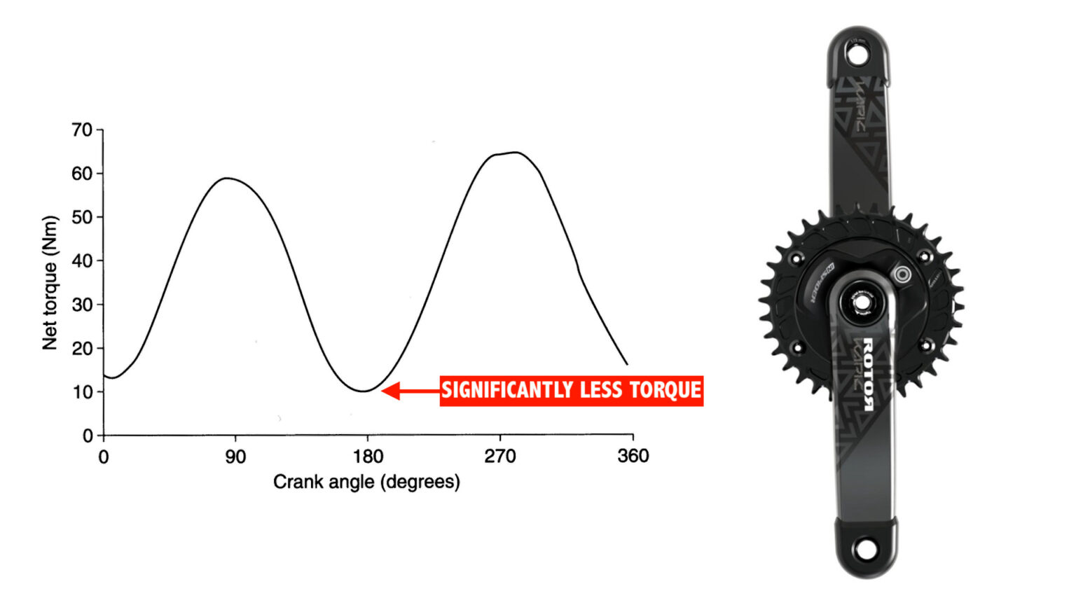 The 2024 Pinion Gearbox Is A Derailleur Killer (Shift Under Load, No ...