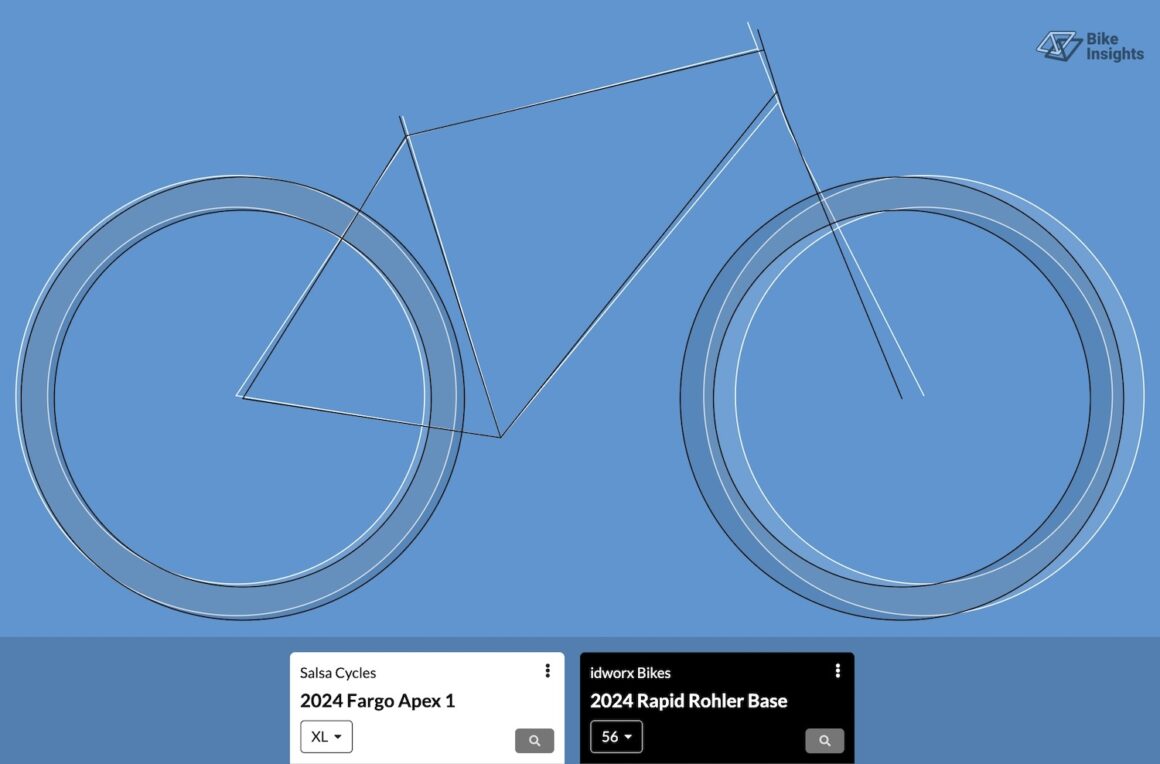 The 2024 Touring & Bikepacking Bike Buyer's Guides Are Now Available ...