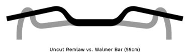 How To Choose The Most Comfortable Alt Bars For Bikepacking & Touring ...