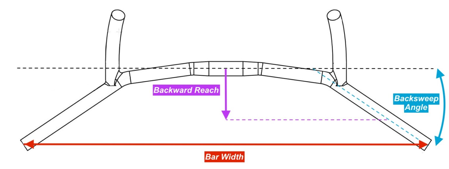 How To Choose The Most Comfortable Alt Bars For Bikepacking & Touring ...