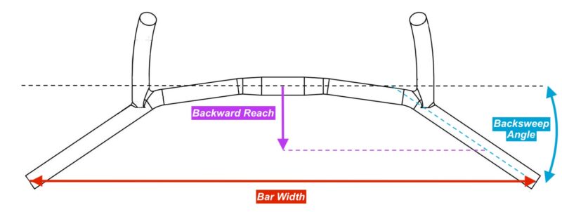 How To Choose The Most Comfortable Alt Bars For Bikepacking & Touring ...