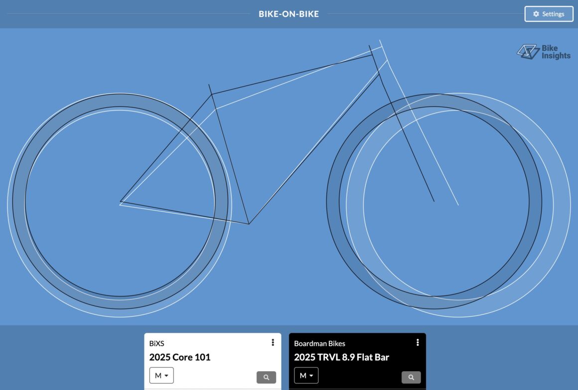 How I Calculate Upright Riding Positions for Modern Bikepacking Bikes ...