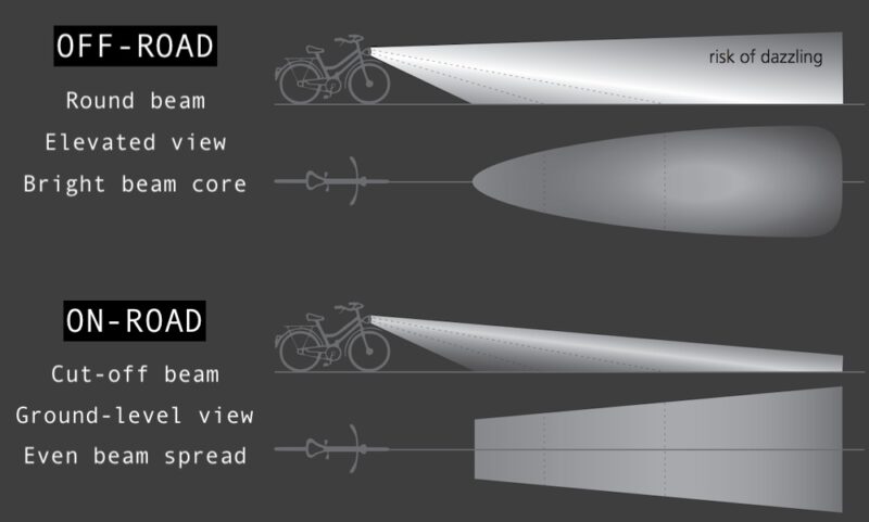 A Guide To The Best Dynamo Lights For Bicycle Touring and Bikepacking ...