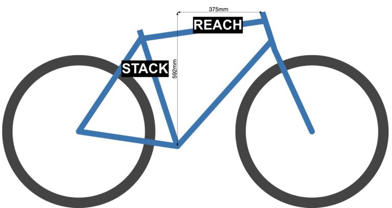 How I Calculate Upright Riding Positions for Modern Bikepacking Bikes ...