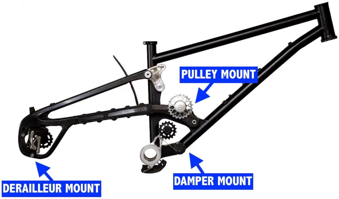 I Tested Supre Drive: The Brilliant Drivetrain Taking on SRAM & Shimano ...