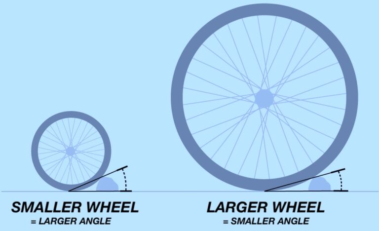 29 vs 32" Wheels: What's The Fastest Wheel Size According To Science ...