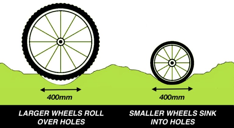 29 vs 32" Wheels: What's The Fastest Wheel Size According To Science ...
