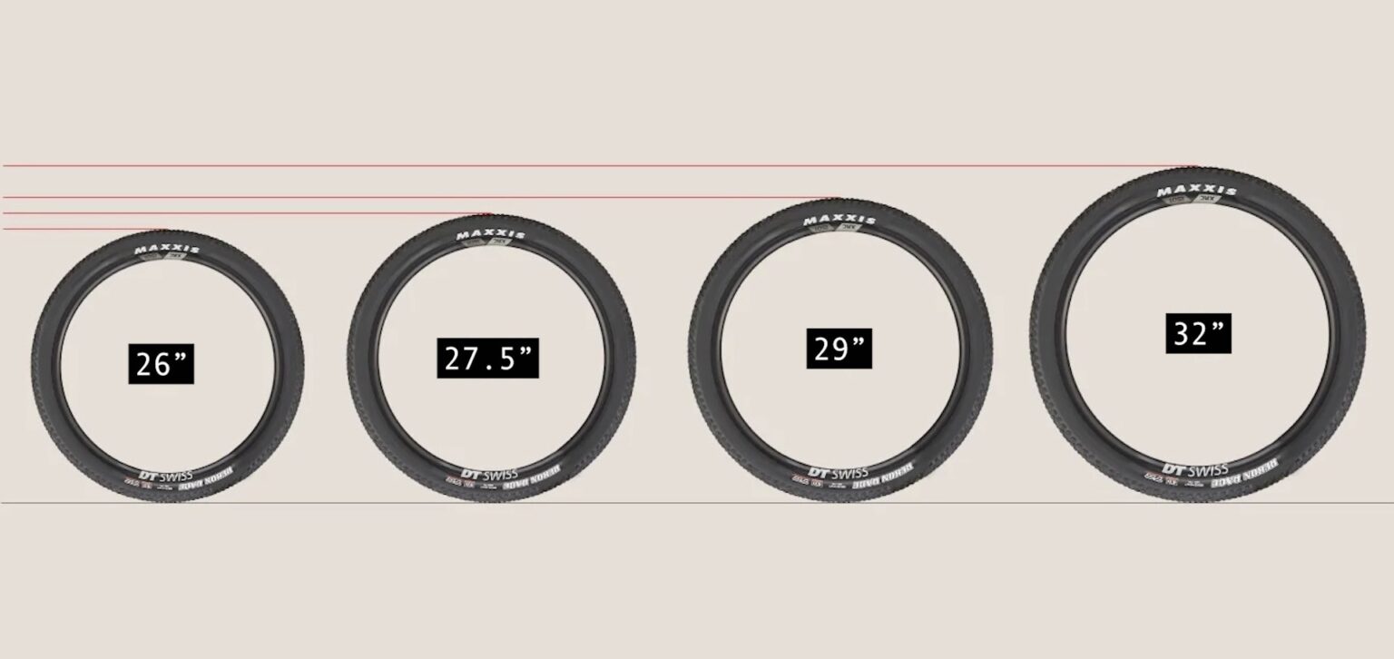 29 vs 32" Wheels: What's The Fastest Wheel Size According To Science ...