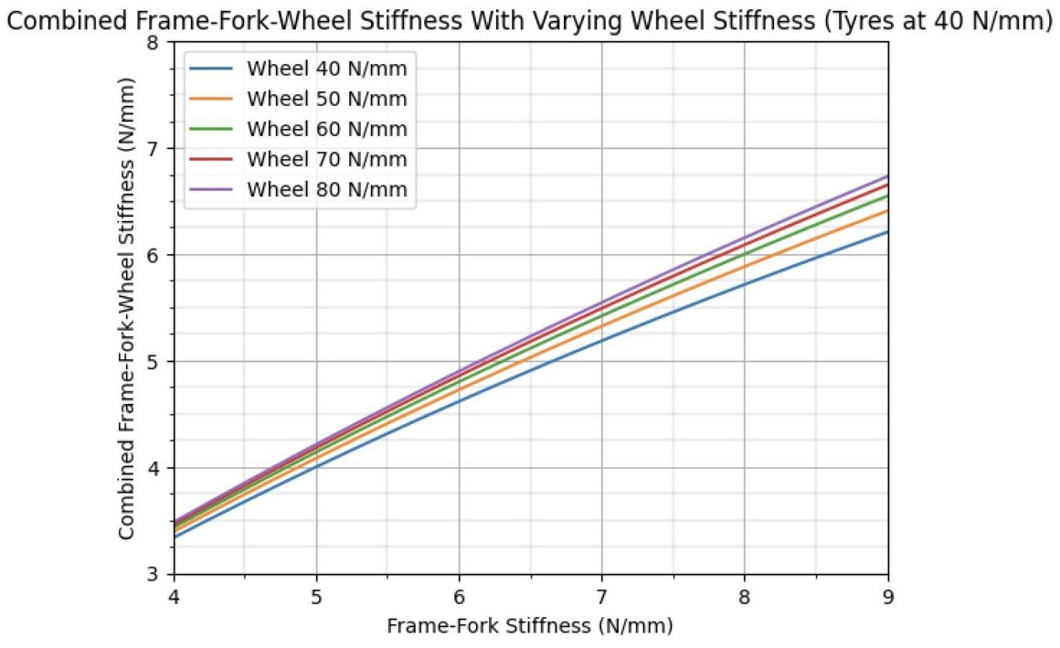Lab Test: Why Lateral Frame Stiffness Matters More Than You Think ...